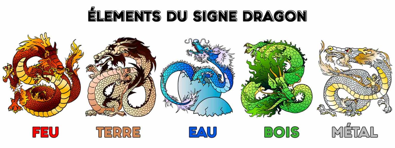 Signe chinois Dragon : traits, compatibilité, années