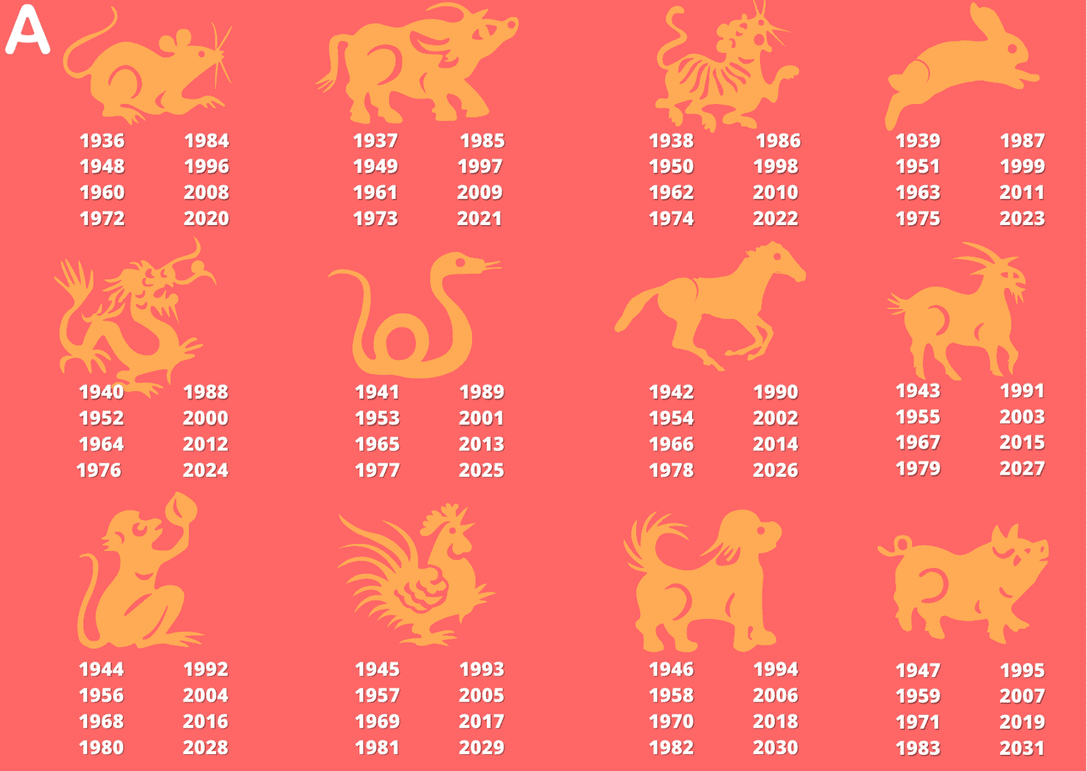 Quel est le signe chinois de 2004 et que signifie-t-il